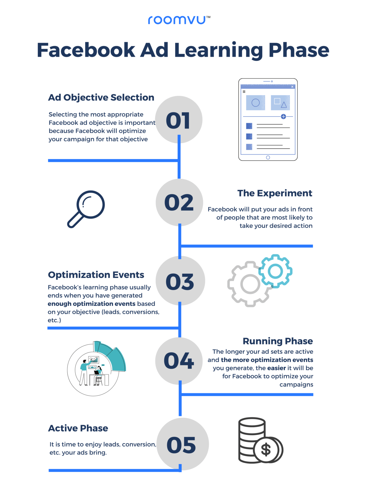roomvu Real Estate Ad Optimization: Why and How - roomvu Academy